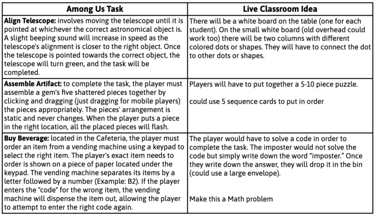 Among Us in the Classroom | #AmongUsEDU – Carrie Baughcum